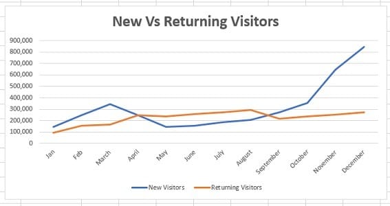 Best Types of Charts in Excel for Data Analysis, Presentation and Reporting