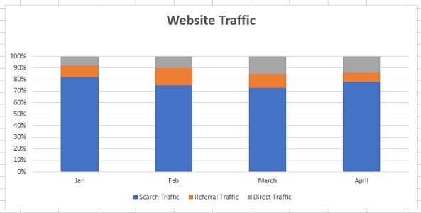 Best Types of Charts in Excel for Data Analysis, Presentation and Reporting