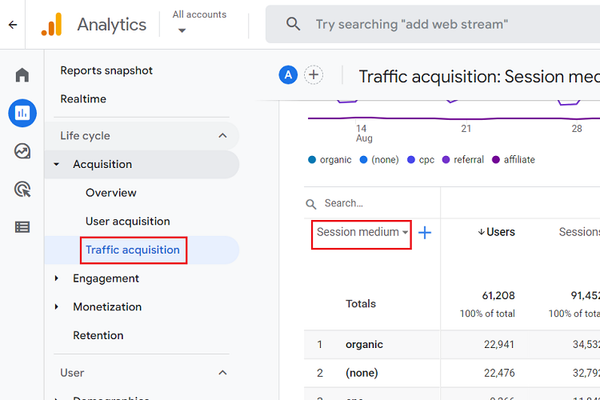 How To Use UTM parameters in GA4 (Campaign Tracking)