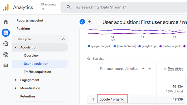 How To Use UTM parameters in GA4 (Campaign Tracking)